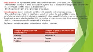 Accounting for Overhead ACCA F2 PRESENTATION.pptx