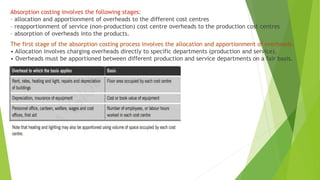 Accounting for Overhead ACCA F2 PRESENTATION.pptx