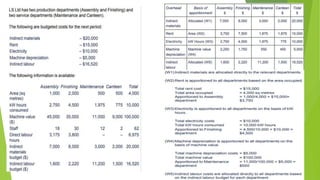 Accounting for Overhead ACCA F2 PRESENTATION.pptx