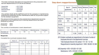Accounting for Overhead ACCA F2 PRESENTATION.pptx