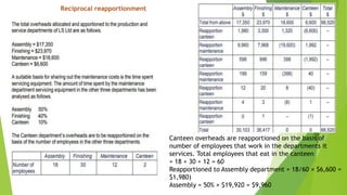 Accounting for Overhead ACCA F2 PRESENTATION.pptx