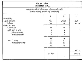 Accounting For Partnership/ Principles of Accounts | PPT