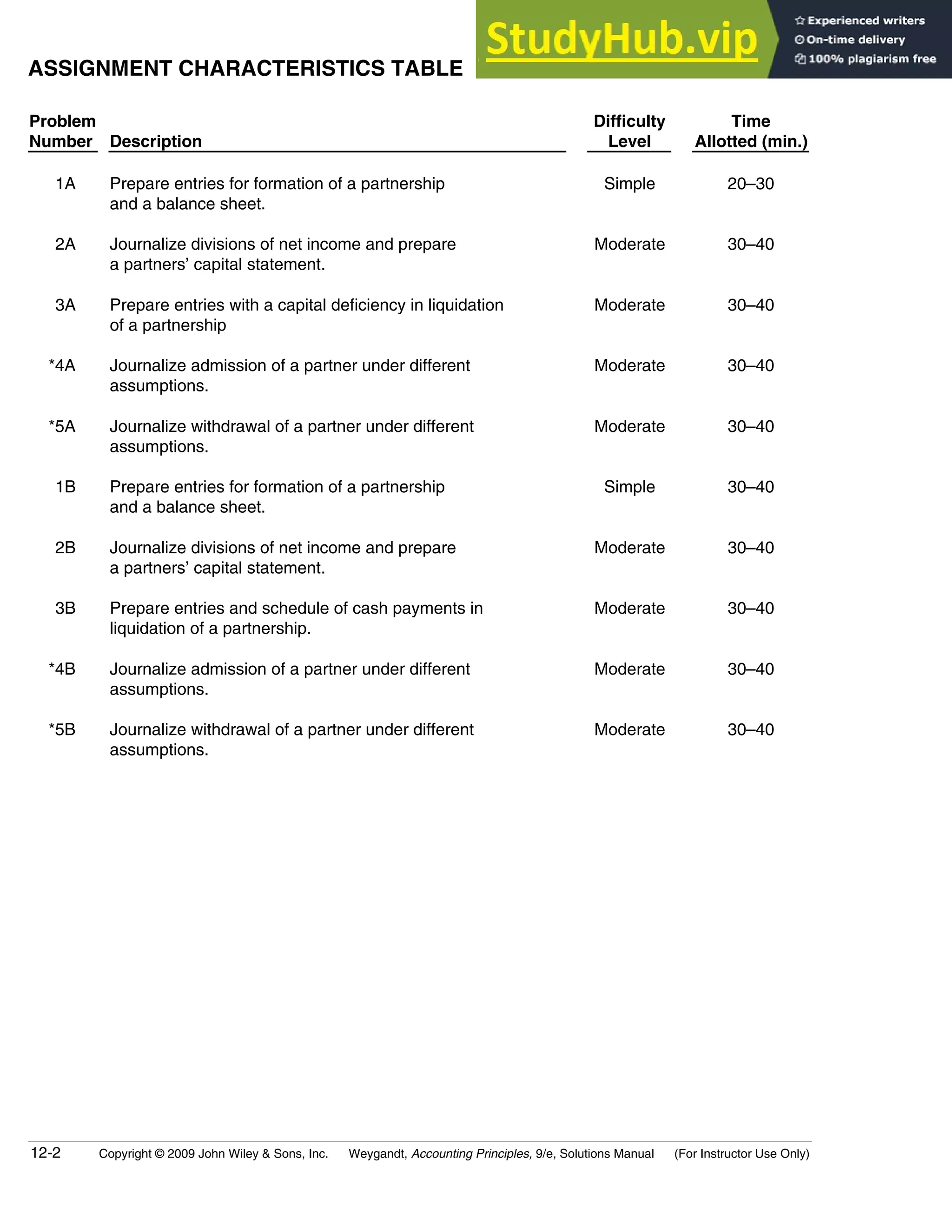 Accounting For Partnerships ASSIGNMENT CLASSIFICATION TABLE Study Objectives Questions Brief ...