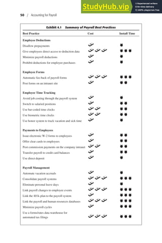 Accounting for payroll.pdf