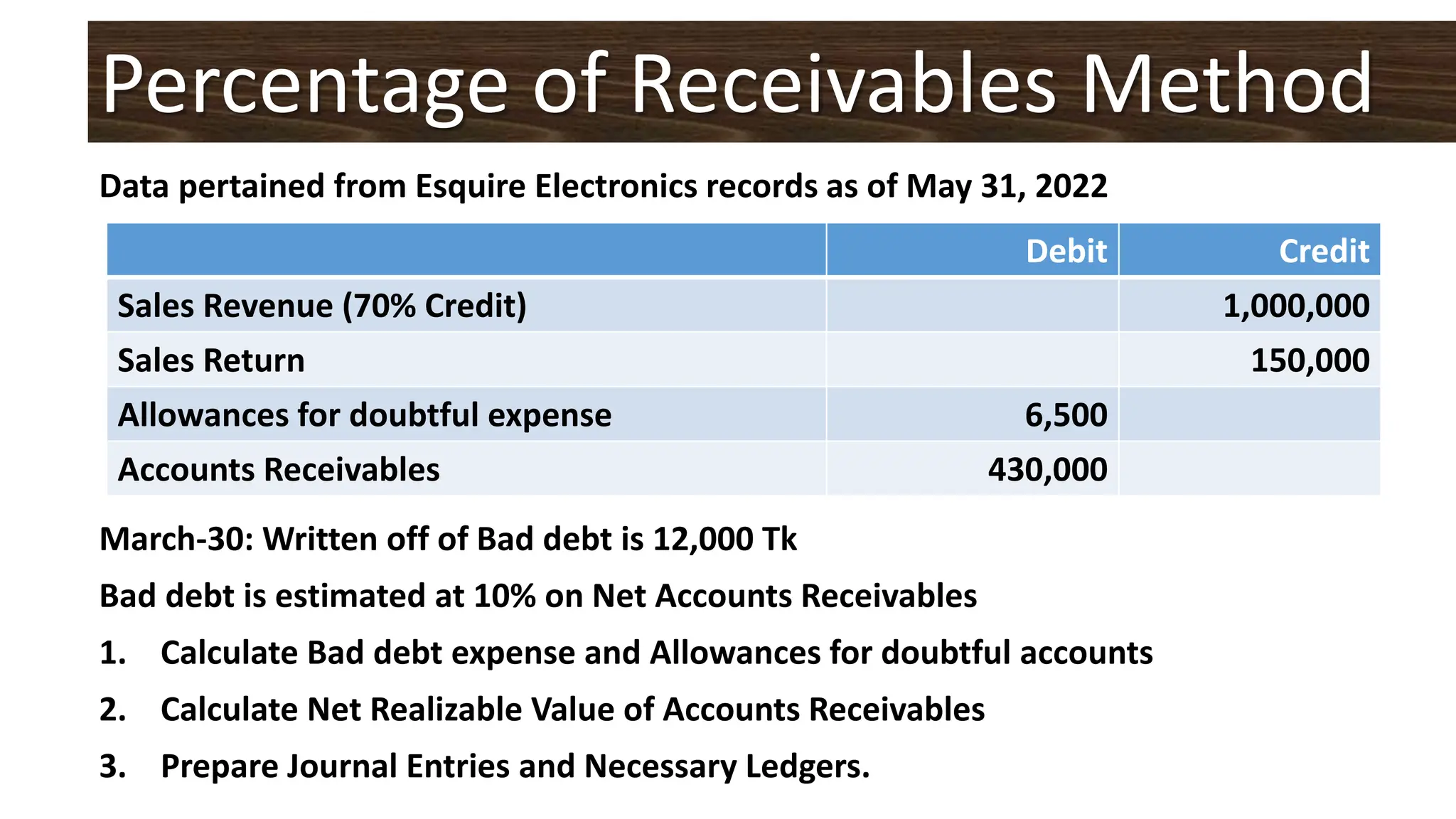 Accounting for Receivables Recognit.pptx