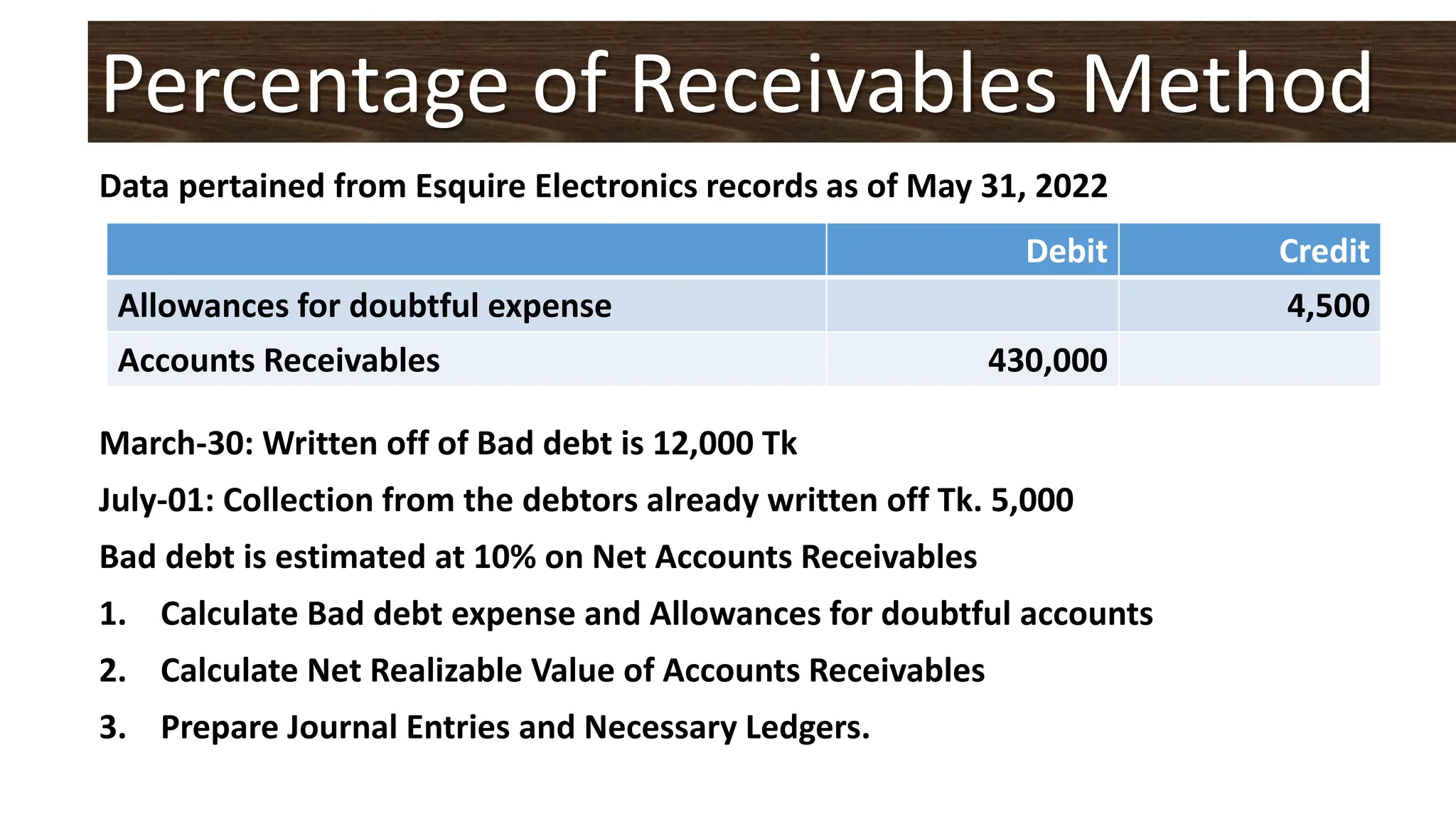 Accounting for Receivables Recognit.pptx