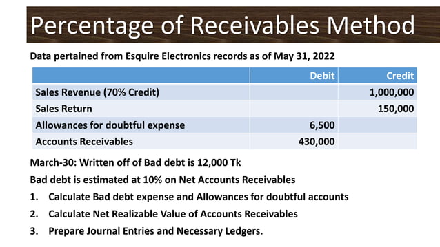 Accounting for Receivables Recognit.pptx