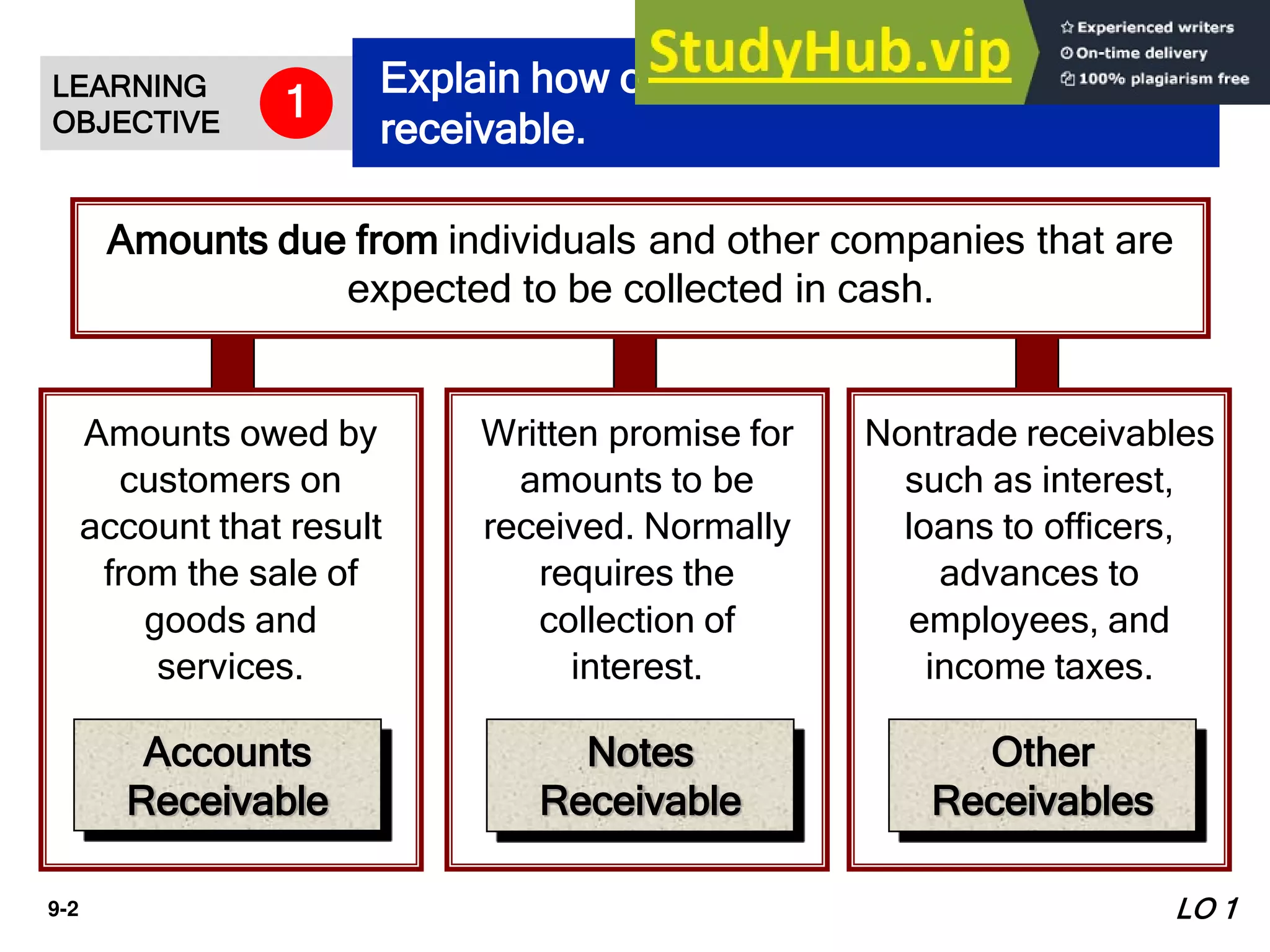 Accounting For Receivables 9 Learning Objectives | PDF