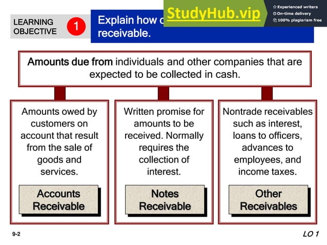 Accounting For Receivables 9 Learning Objectives | PPT