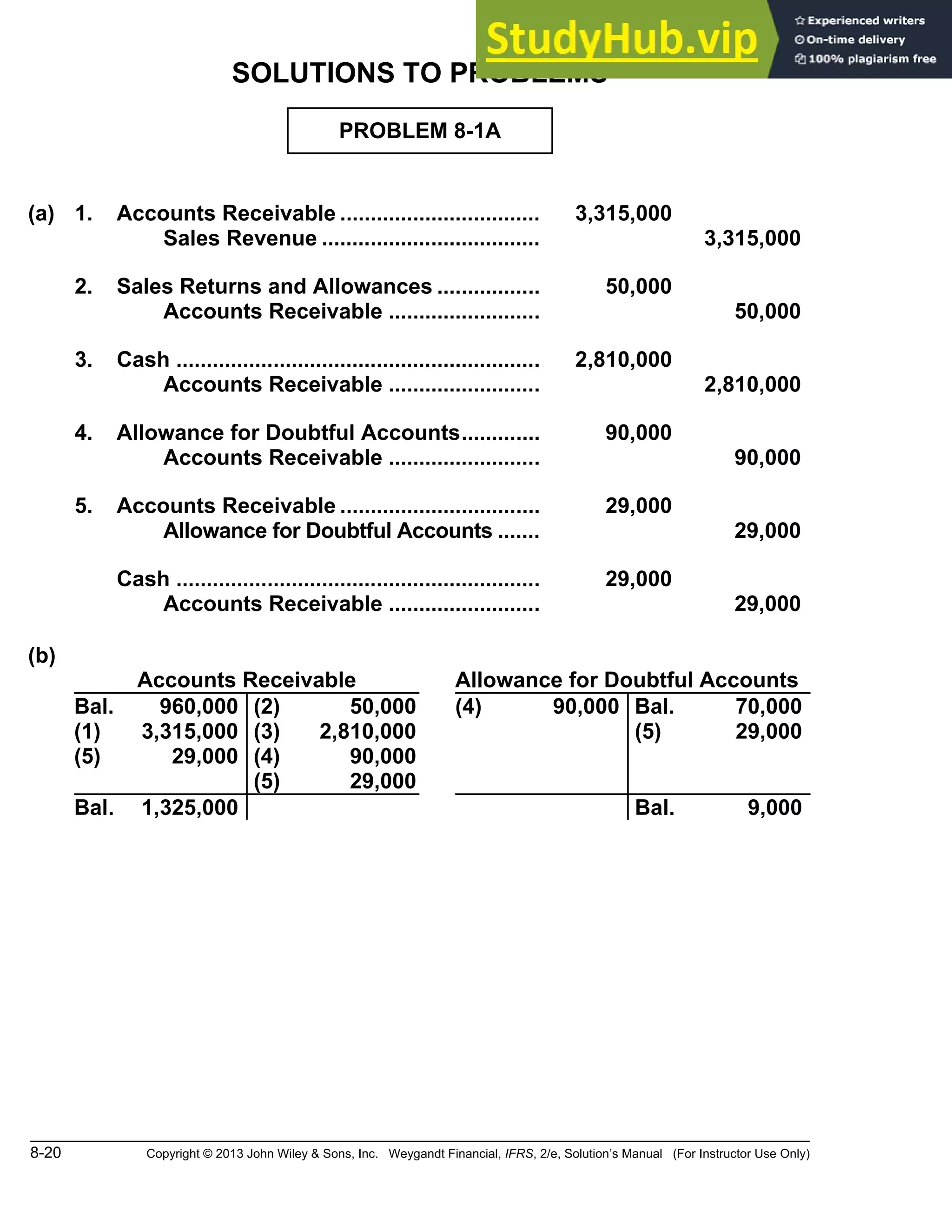 Accounting for Receivables ASSIGNMENT CLASSIFICATION TABLE Learning Objectives Questions Brief ...