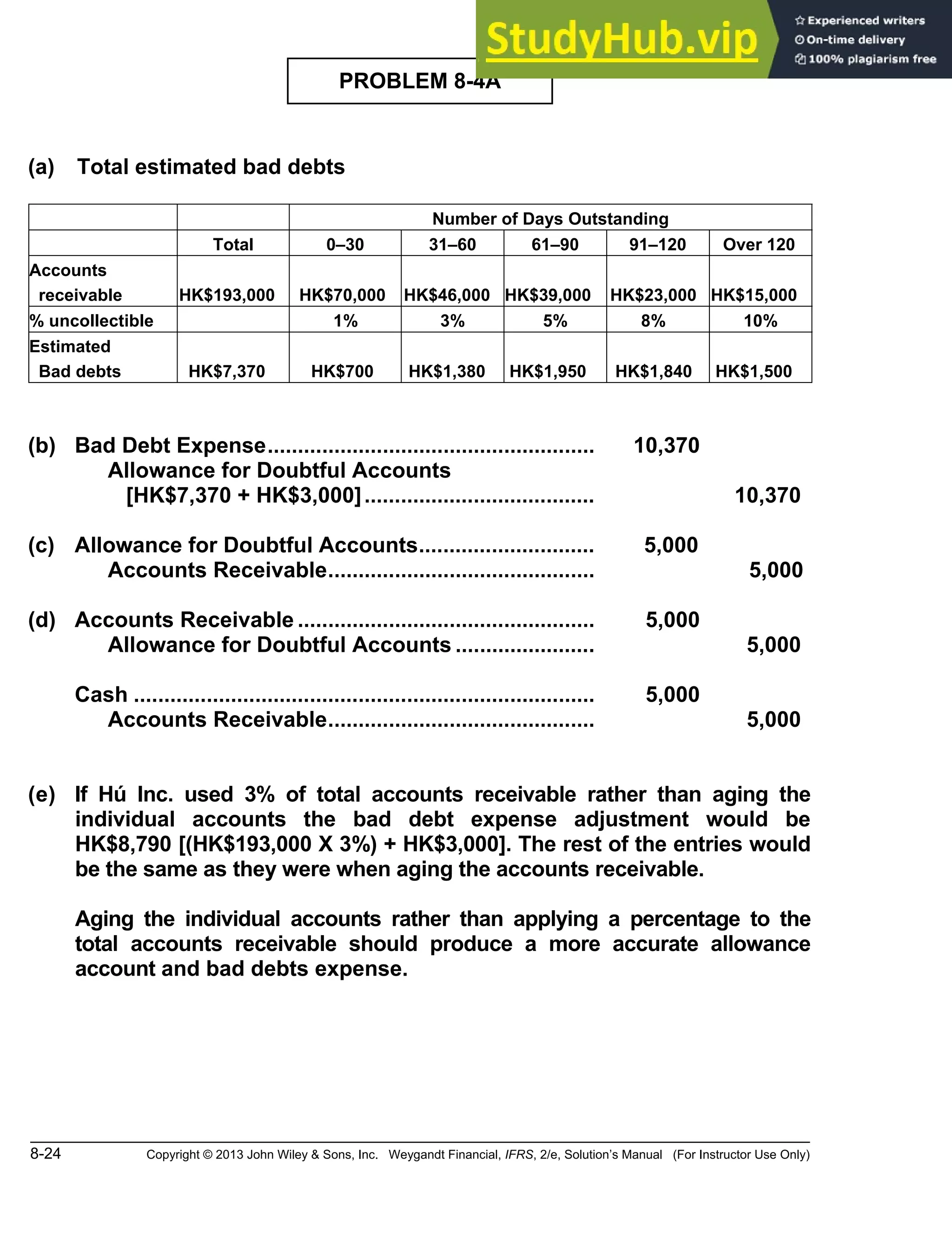 Accounting for Receivables ASSIGNMENT CLASSIFICATION TABLE Learning Objectives Questions Brief ...
