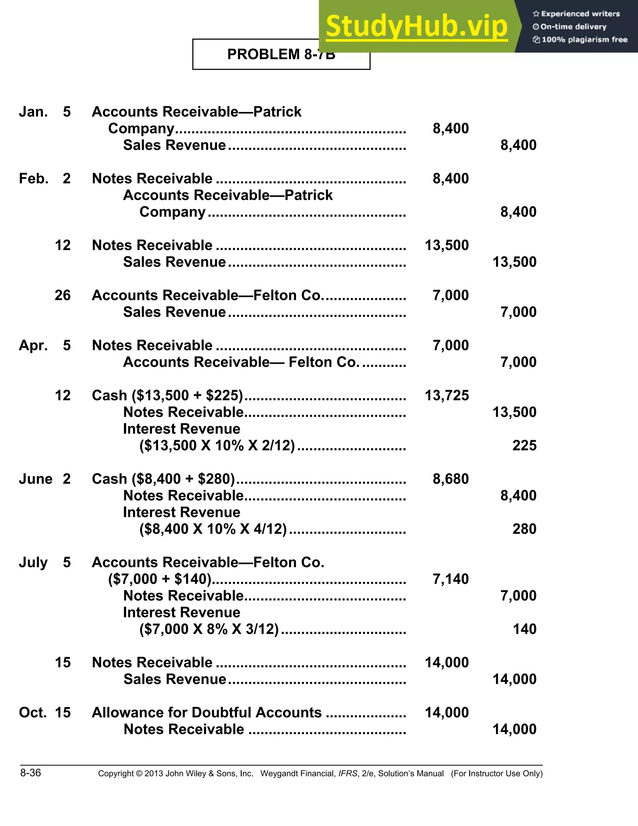 Accounting for Receivables ASSIGNMENT CLASSIFICATION TABLE Learning Objectives Questions Brief ...