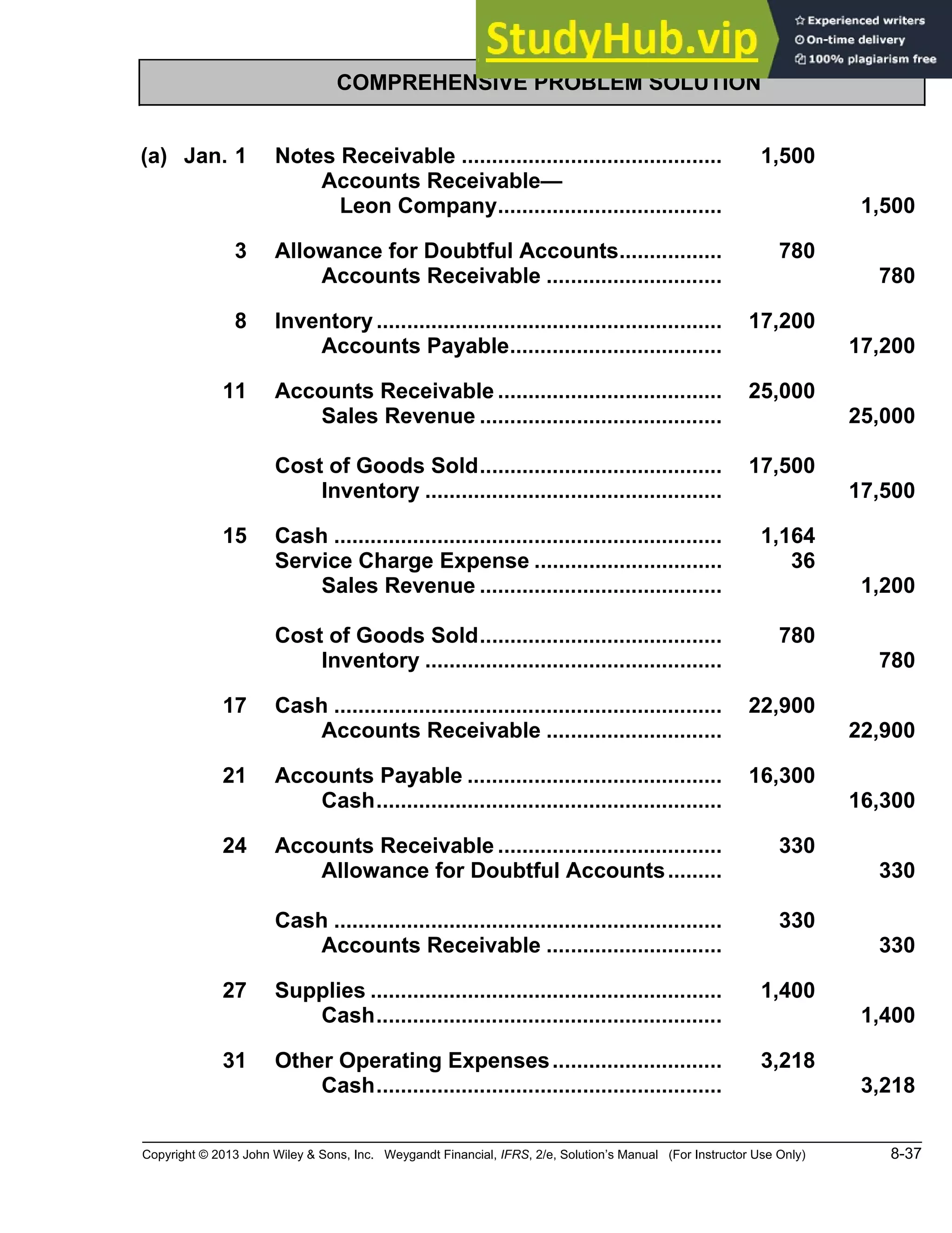 Accounting for Receivables ASSIGNMENT CLASSIFICATION TABLE Learning Objectives Questions Brief ...
