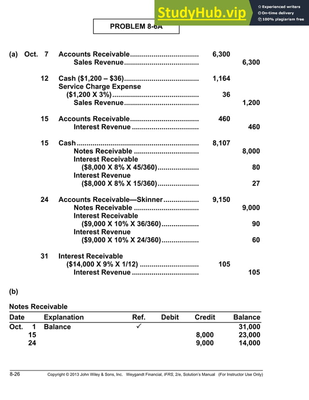 Accounting for Receivables ASSIGNMENT CLASSIFICATION TABLE Learning Objectives Questions Brief ...