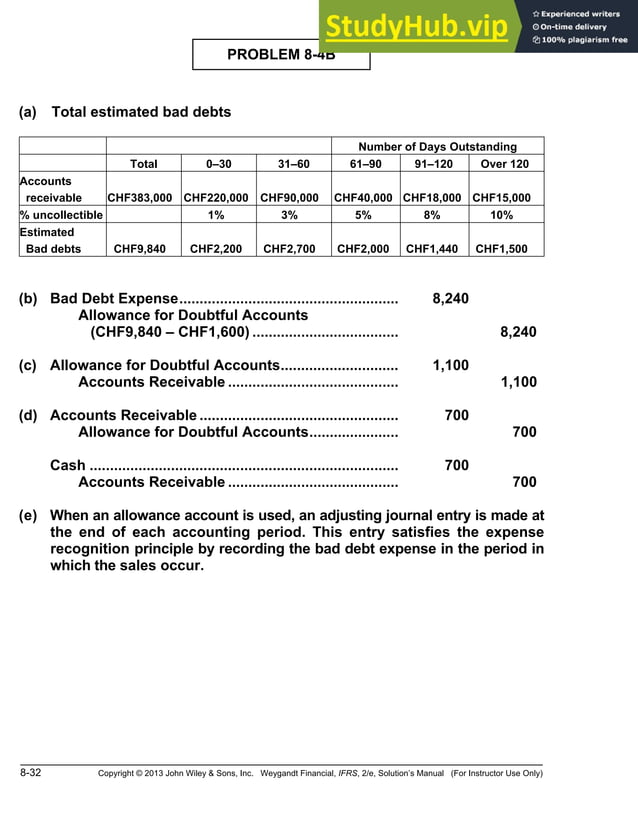 Accounting for Receivables ASSIGNMENT CLASSIFICATION TABLE Learning Objectives Questions Brief ...