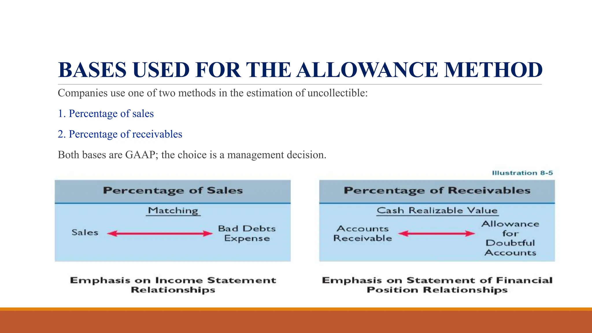 Accounting for Receivables Lecture PPT.pptx
