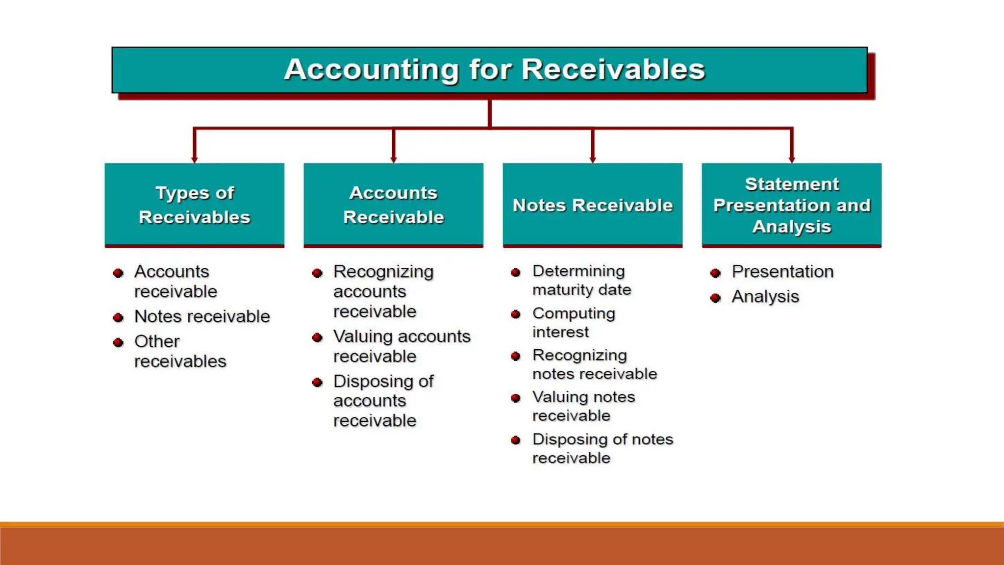Accounting for Receivables Lecture PPT.pptx