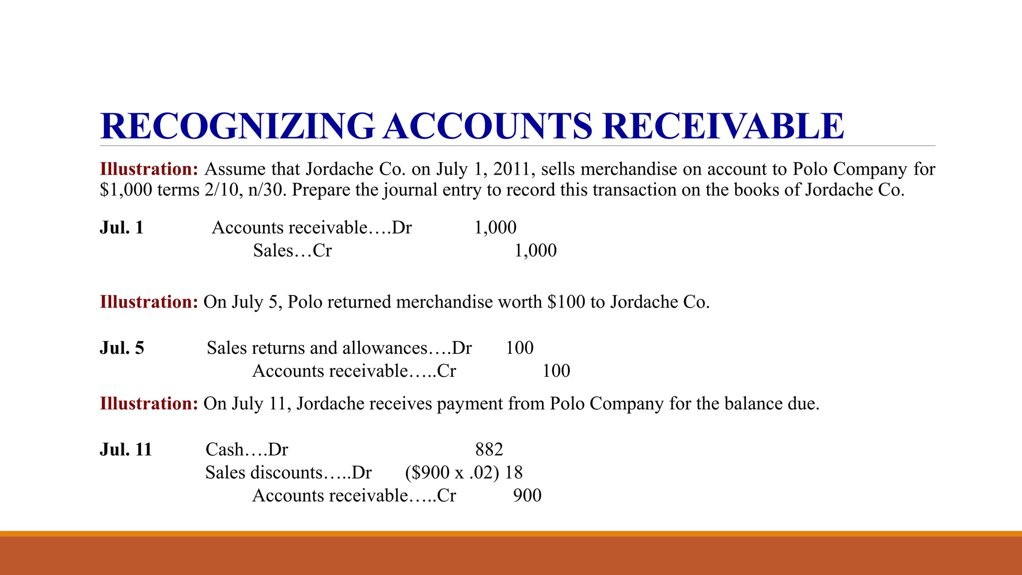Accounting for Receivables Lecture PPT.pptx