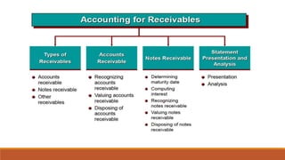 Accounting for Receivables Lecture PPT.pptx