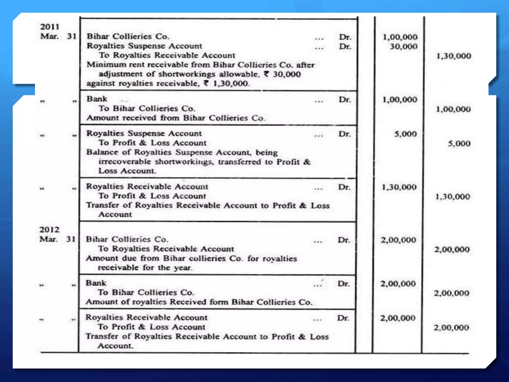 Accounting for royalties | PPTX