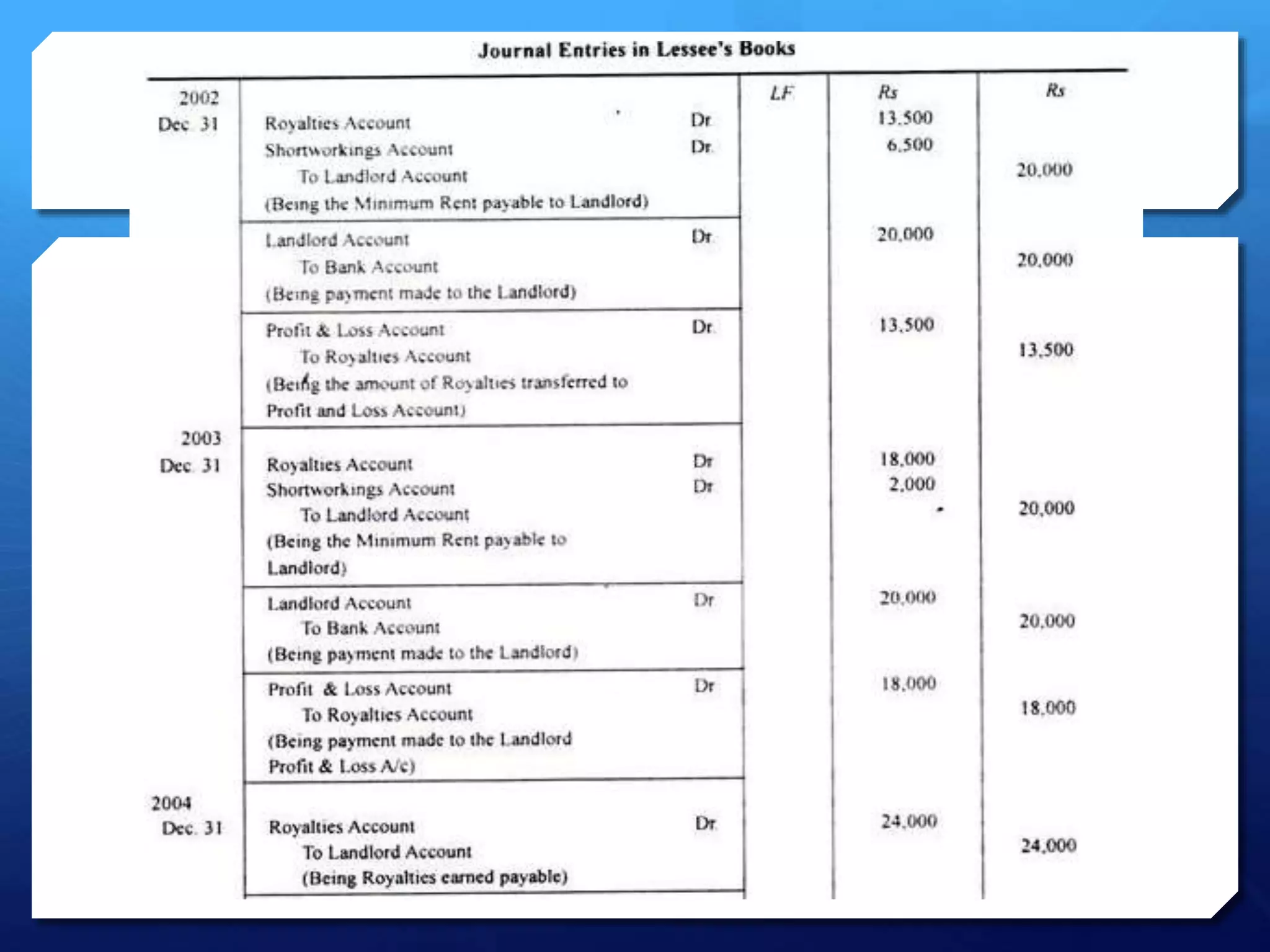 Accounting for royalties | PPTX