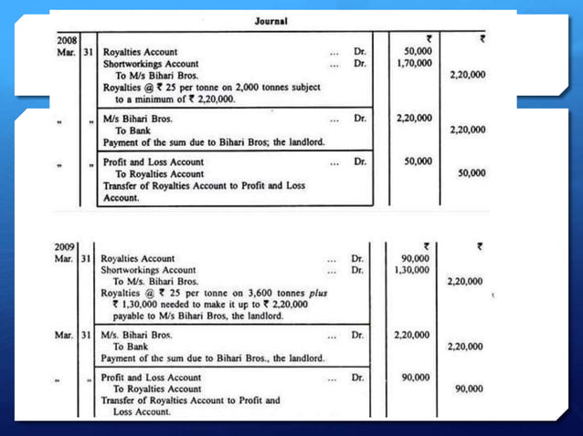 Accounting for royalties | PPTX | Real Estate Renting and Leasing ...