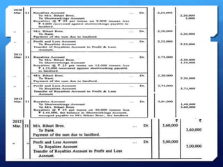 Accounting for royalties | PPTX