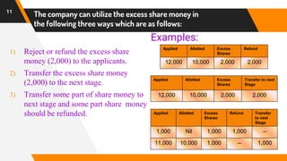 Unit 1-Accounting for Share Capital (3).pptx