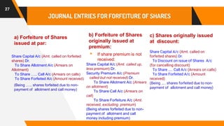 Unit 1-Accounting for Share Capital (3).pptx