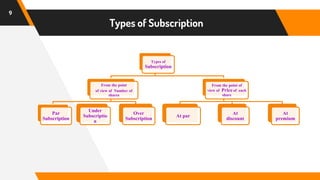 Unit 1-Accounting for Share Capital (3).pptx