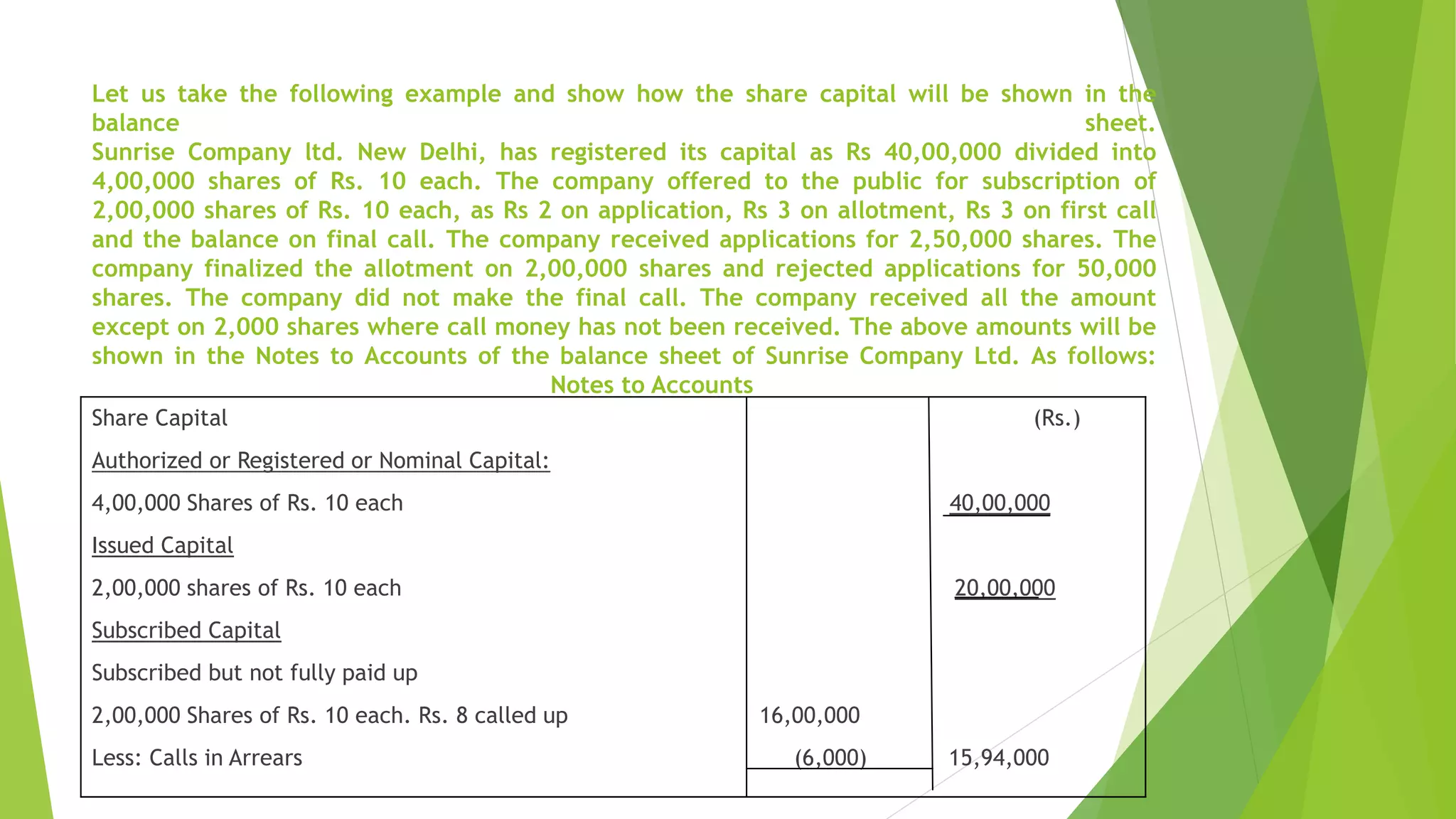 Accounting For Share capital unit 1 part-2 & 3.pptx