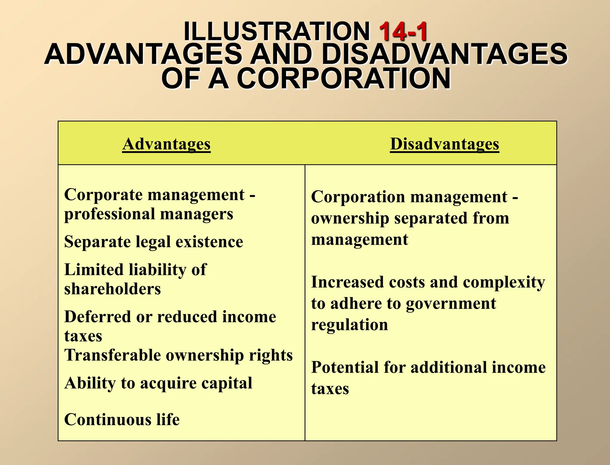 ACCOUNTING FOR SHAREHOLDERS EQUITY ..ppt