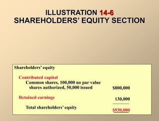 ACCOUNTING FOR SHAREHOLDERS EQUITY ..ppt