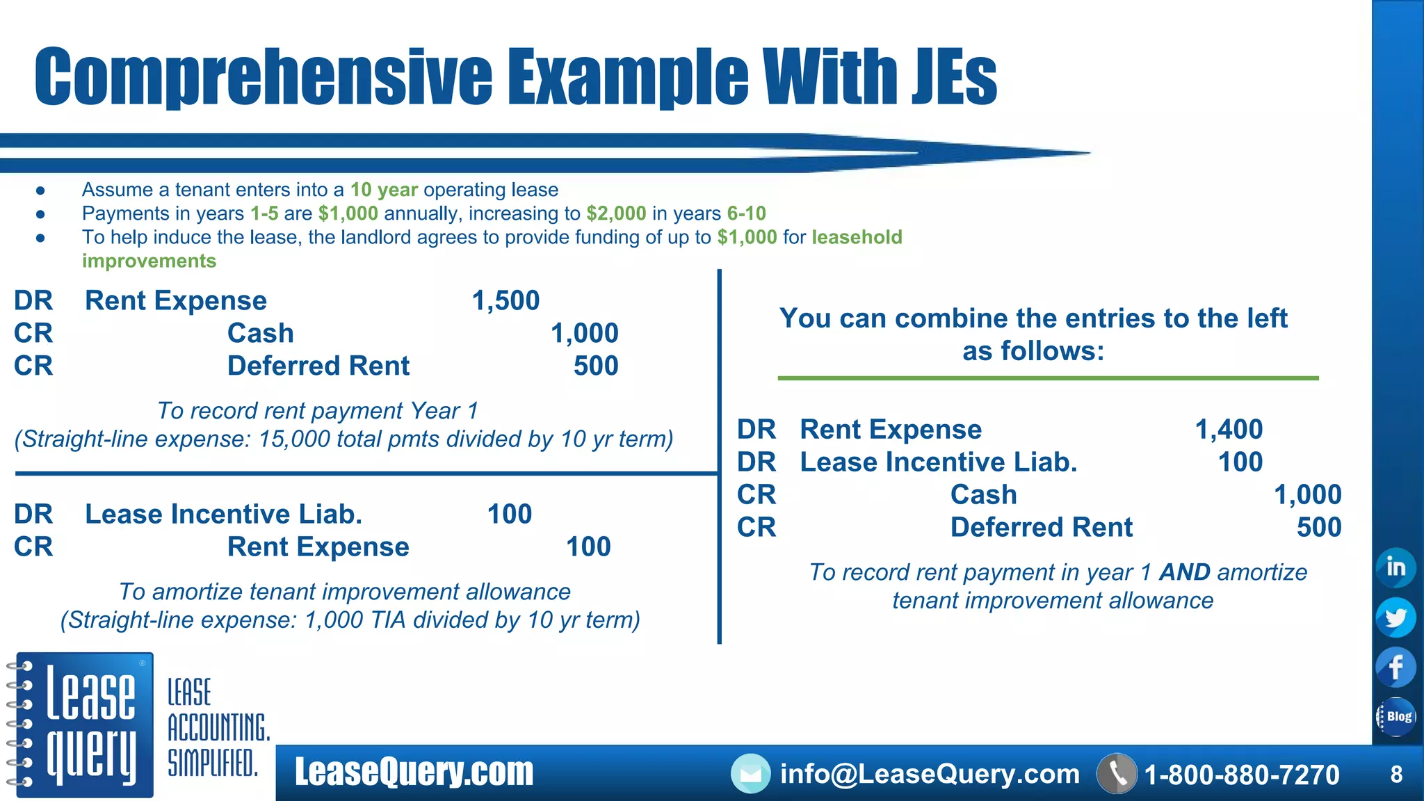 Accounting for tenant improvement allowances | PPT