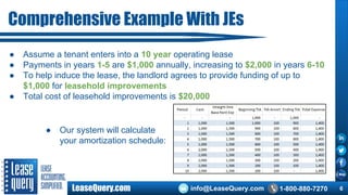 Accounting for tenant improvement allowances | PDF