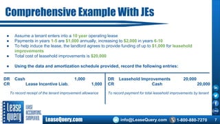 Accounting for tenant improvement allowances | PPT