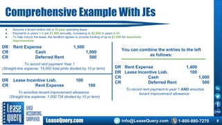 Accounting for tenant improvement allowances | PDF