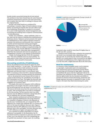 Accounting for trademarks - indefiniteness is no more than an interim ...