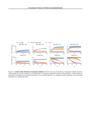 Accounting for variance in machine learning benchmarks | PDF