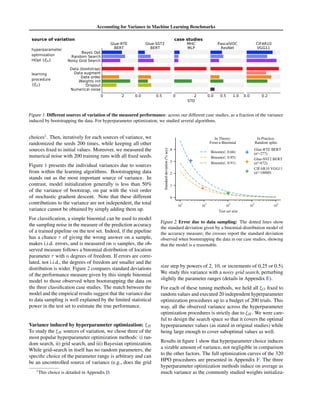 Accounting for variance in machine learning benchmarks | PDF