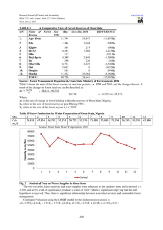 Accounting for watershed management services in the forest reserves of ...