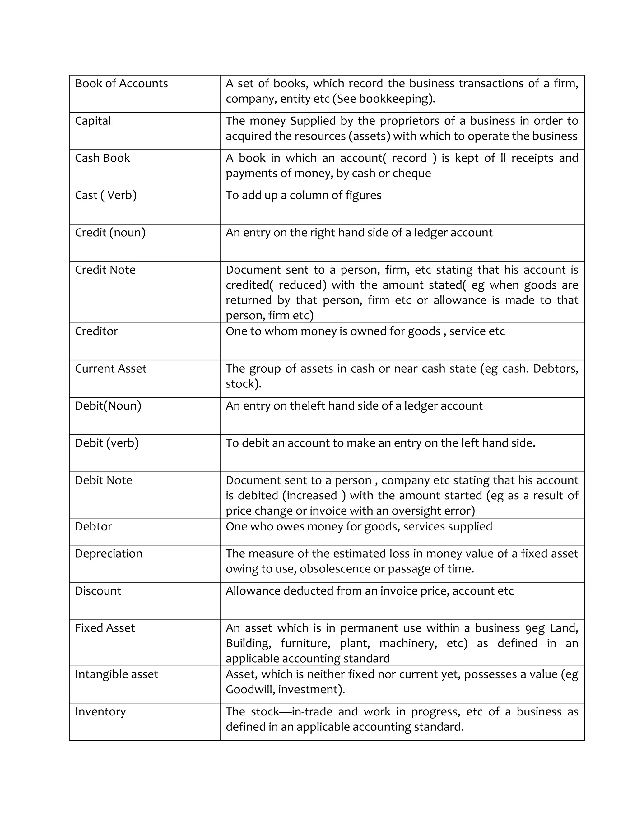 Accounting glossery word.docx