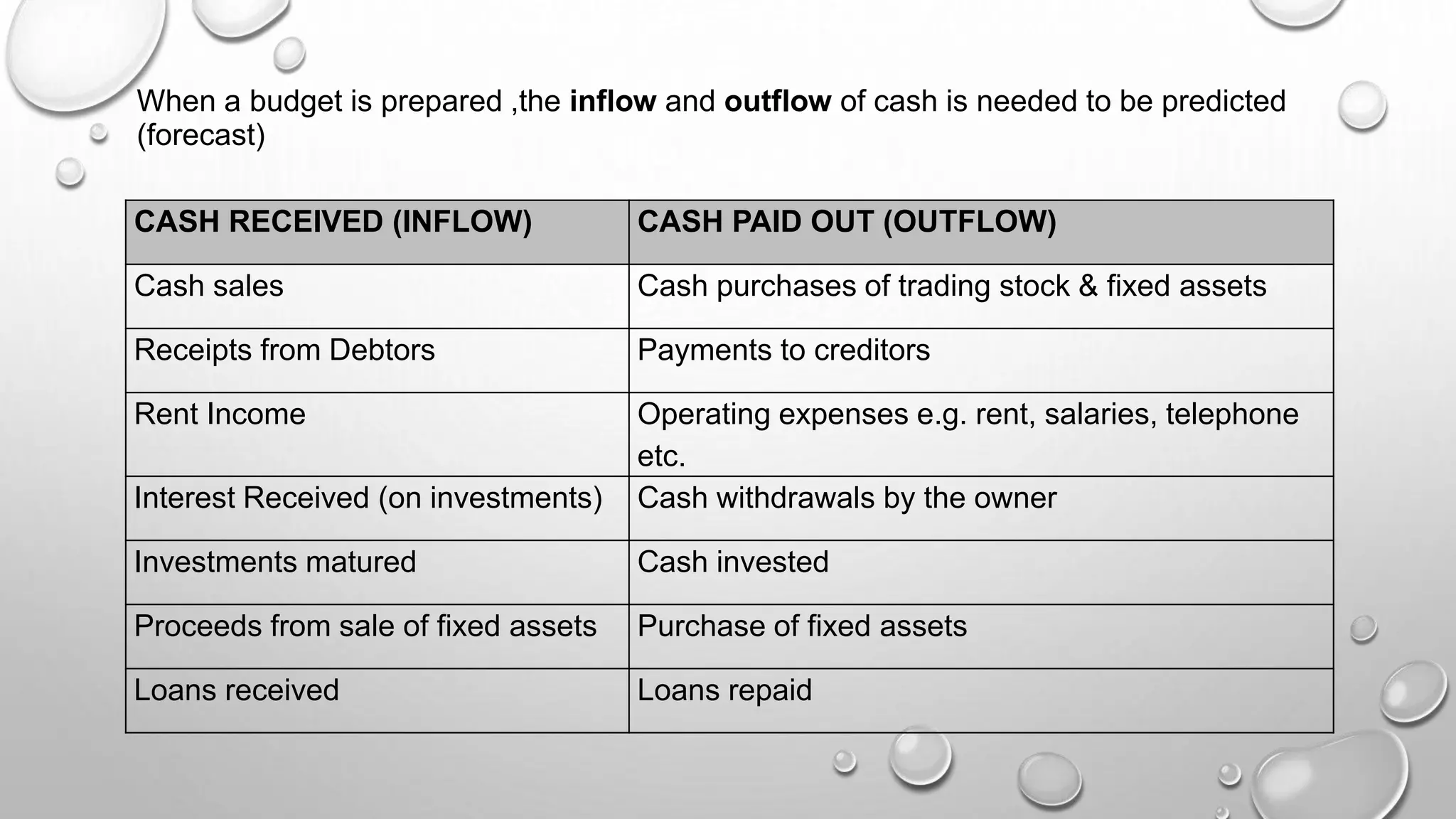 Accounting grade 11 | PPTX