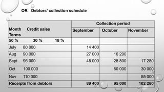 Accounting grade 11 | PPTX