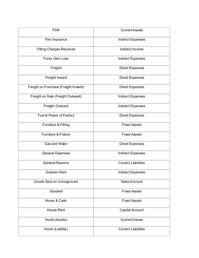 Accounting Groups accounting-groups