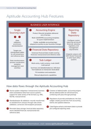 Accounting Hub Solution Brief_A4_WEB | PDF