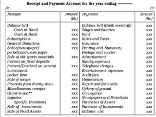 XII ACCOUNTING CHAPTER 1 | PDF