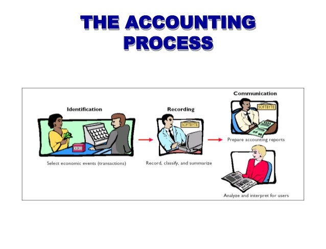 Accounting in action (Chapter-1) in Accounting ppt