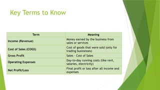 income statement accounting grade 10.pptx