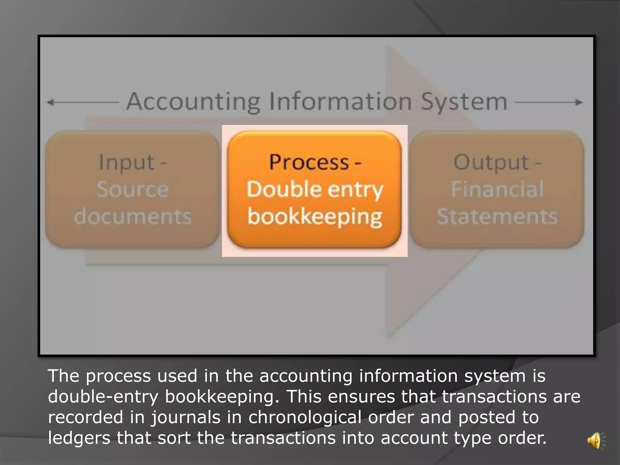Accounting information system | PPTX